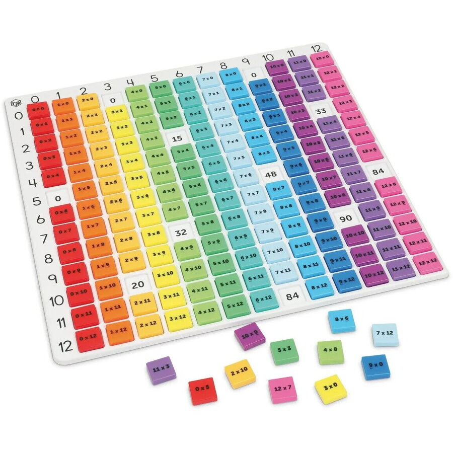 Tabla Inmultirii Learning Resources Curcubeu ITGalaxy.ro